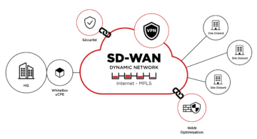 En quoi le SD-WAN révolutionne votre réseau ? – Free Pro
